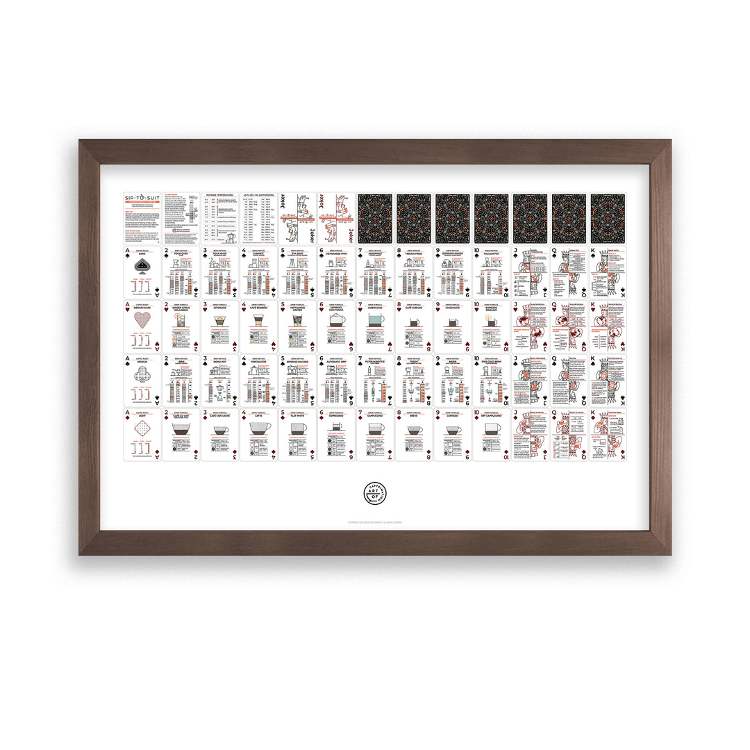 All products - Art of Caffeination